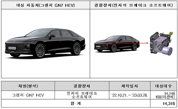 현대 그랜저 GN7·아이오닉5·벤츠 GLE400d 등 리콜 조치