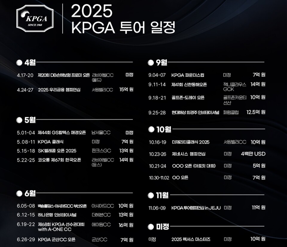 2025 시즌 KPGA 투어 일정 발표, '20개 대회 총상금 약 259억 원 규모'